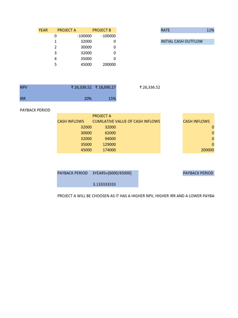 FM Practical | PDF | Dividend | Internal Rate Of Return