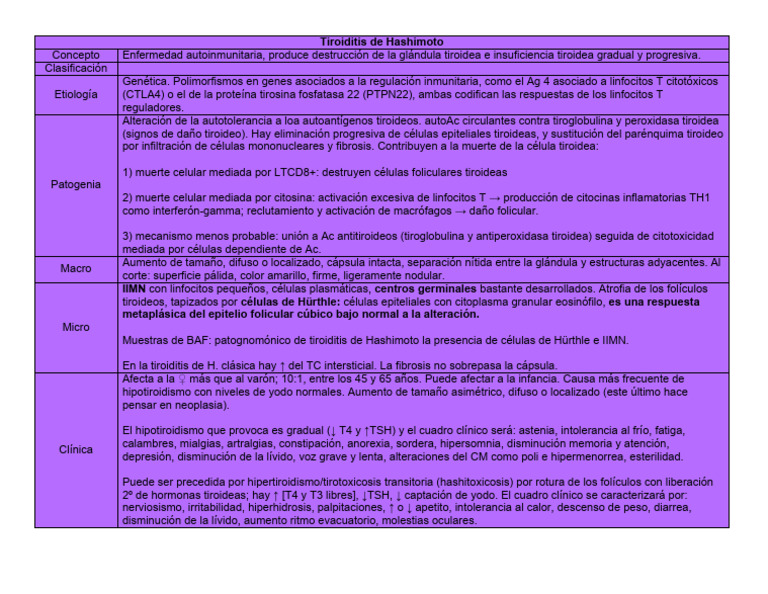 Tiroiditis De Hashimoto Pdf Tiroides Hipertiroidismo