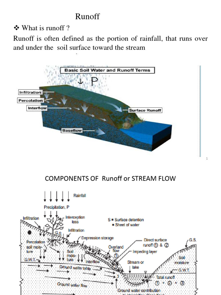 Runoff | Download Free PDF | Drainage Basin | Surface Runoff