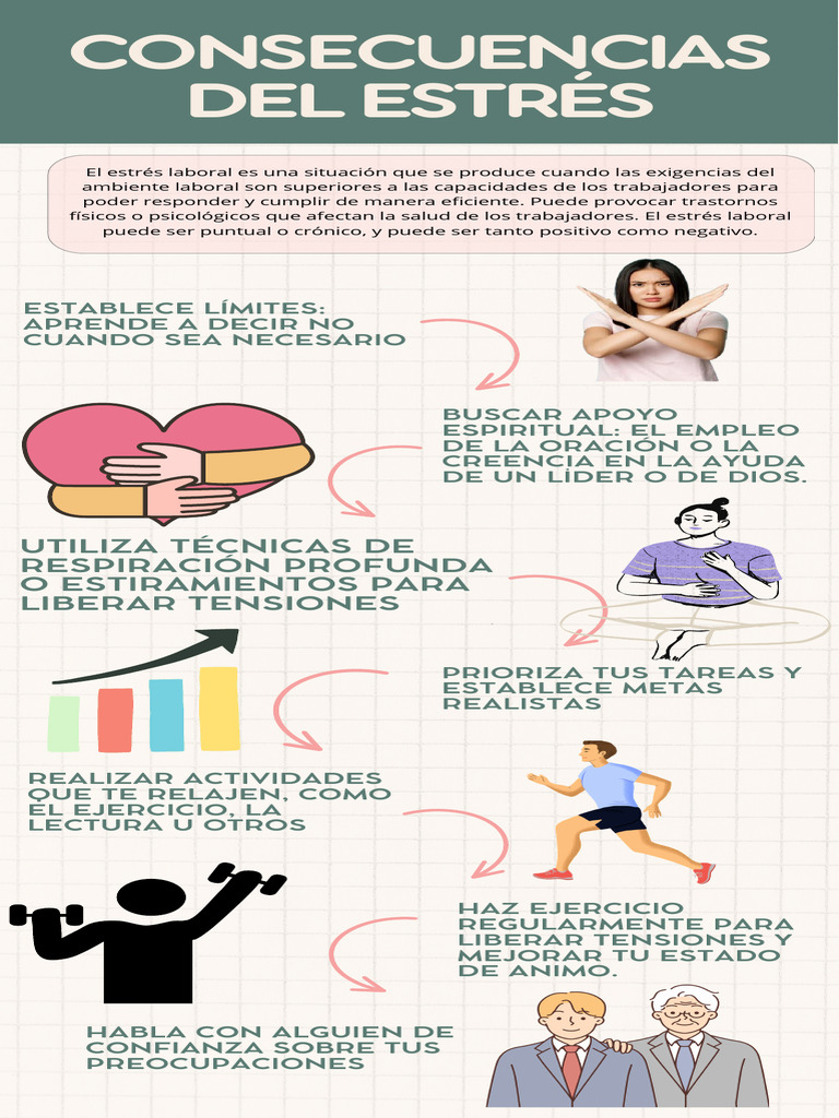 Infografía Estrés y Salud Mental Ilustrada Papel Garabato Sencilla ...