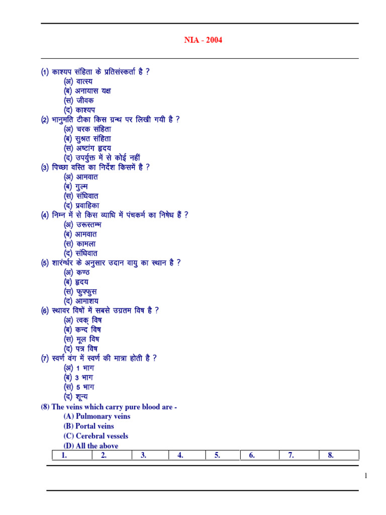 NIA Test Paper 2004 | PDF