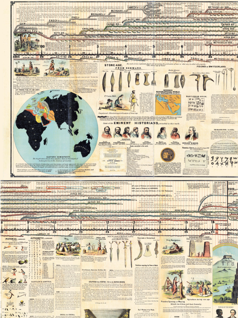 Adam's Chart Full HD | PDF