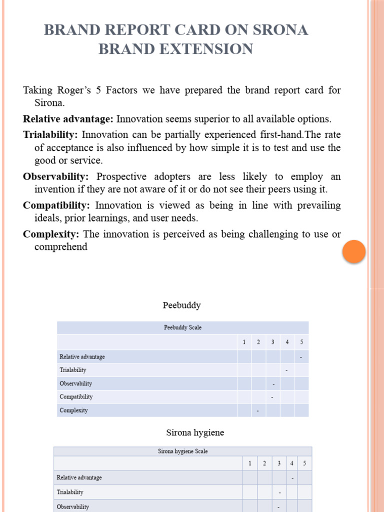Brand Report Card On Sirona Brand Extension | PDF