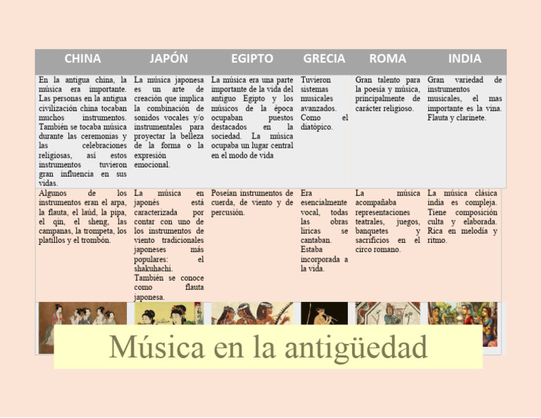 Música en Civilizaciones Antiguas | PDF