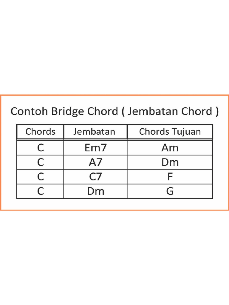 Bridge Chord | PDF
