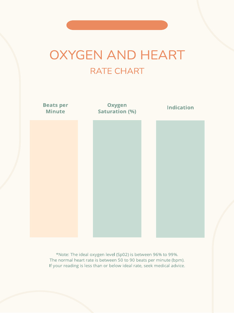 Oxygen and Heart Rate Chart | PDF