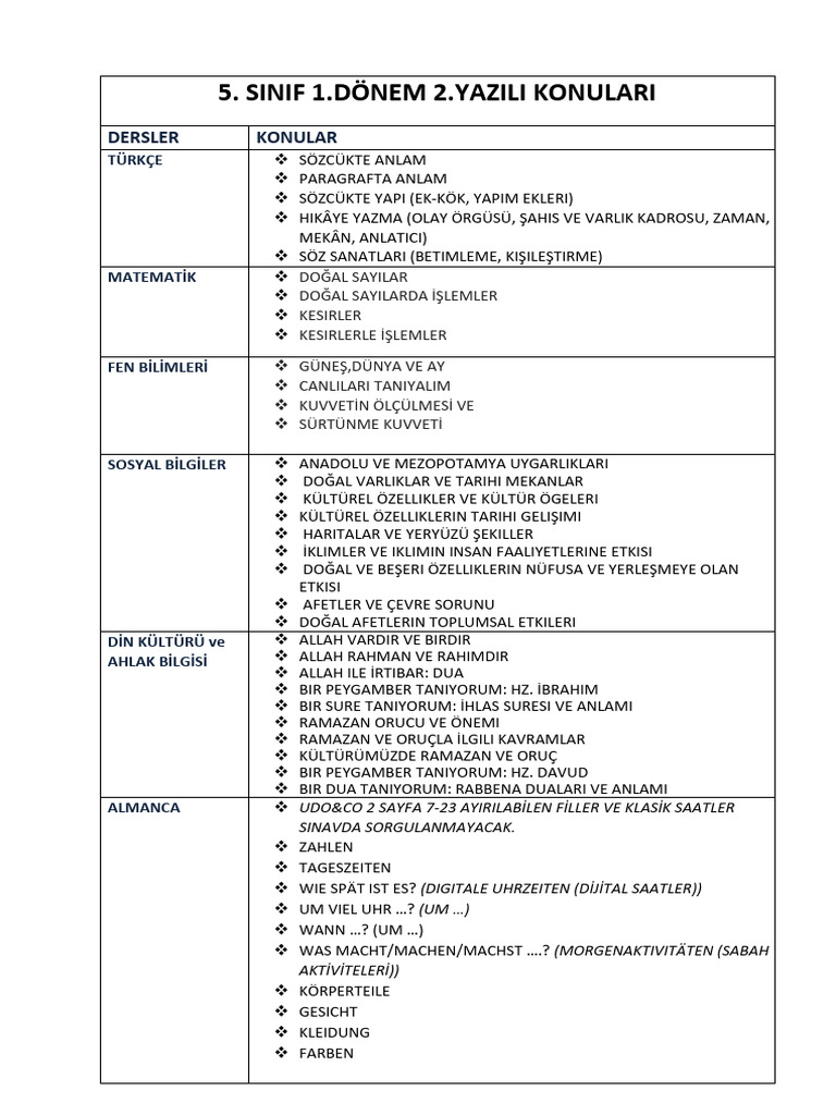 5.sinif 2.yazili Konulari | PDF