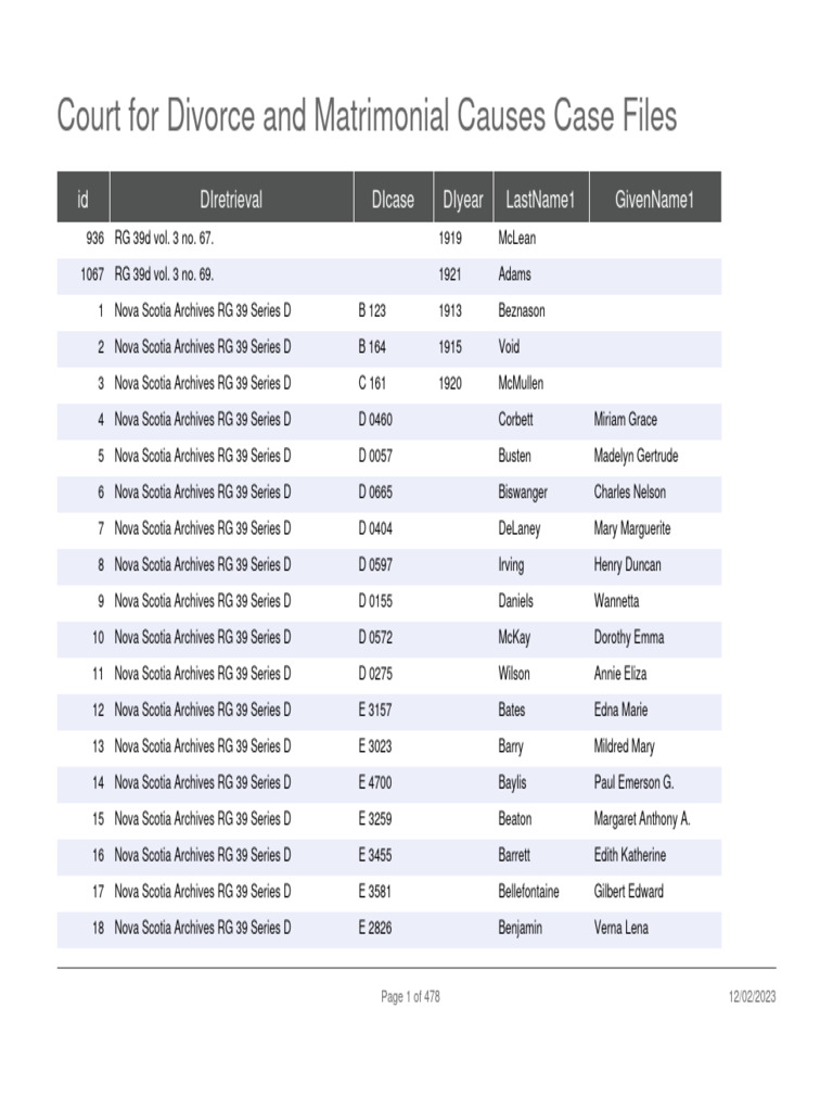 Court For Divorce and Matrimonial Causes Case Files | PDF | Marriage ...