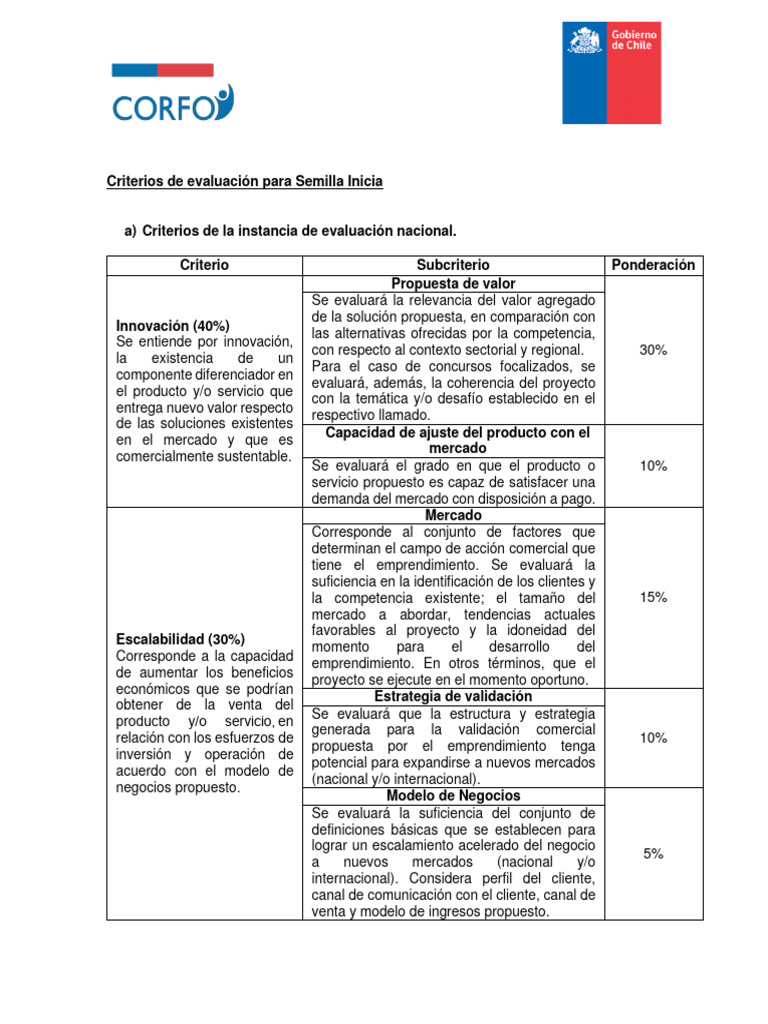 Crite Rios Se Milla in Ici A | PDF | Iniciativa empresarial | Mercado ...