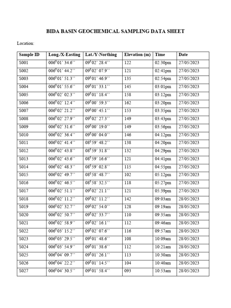 Bids Basin Data Sheet | PDF