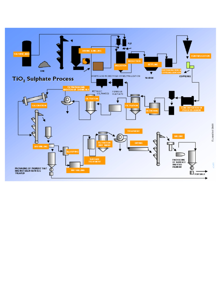 Tio2 Plant Pdf
