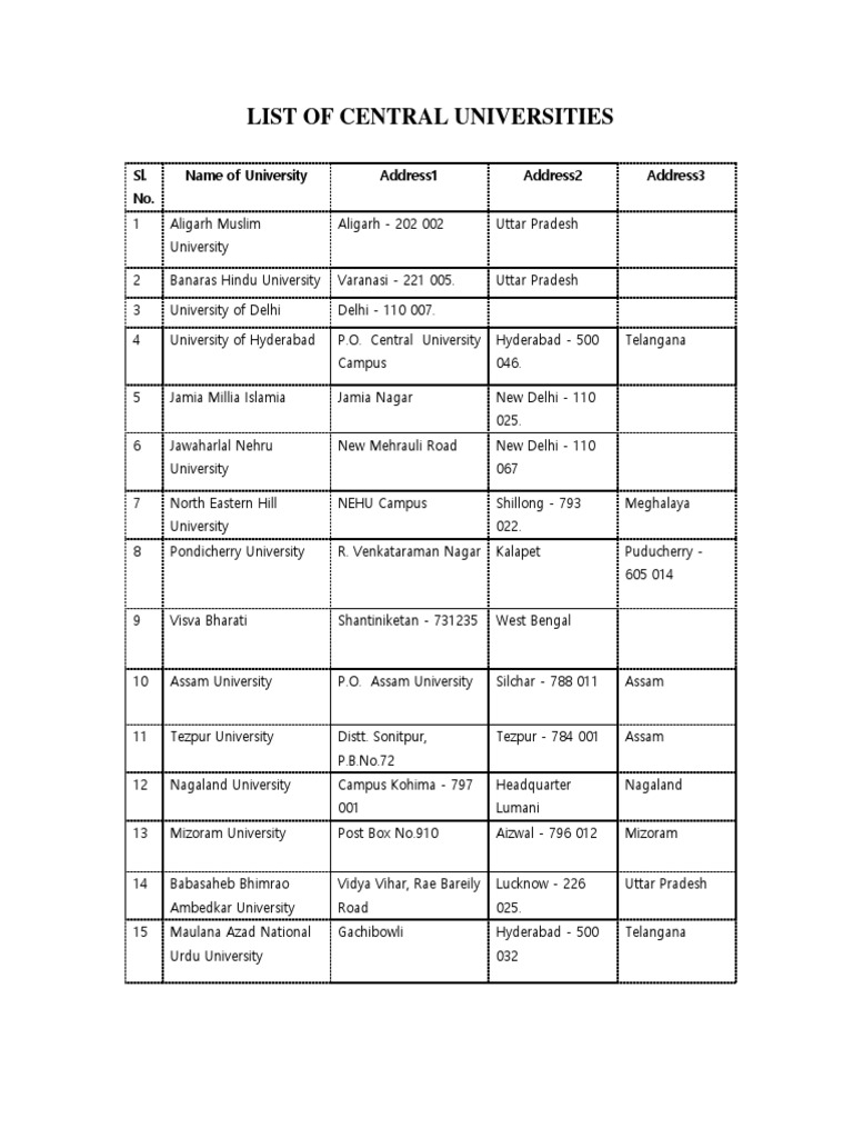 List of Central Universities | PDF | South Asia | Politics Of India