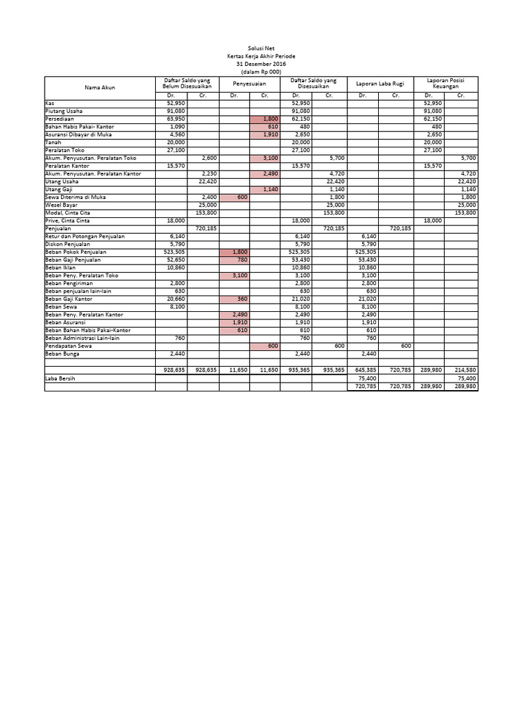 Contoh Kertas Kerja Dagang Perpetual Dan Periodik | PDF Contoh Kertas Kerja Dagang Perpetual Dan Periodik | PDF