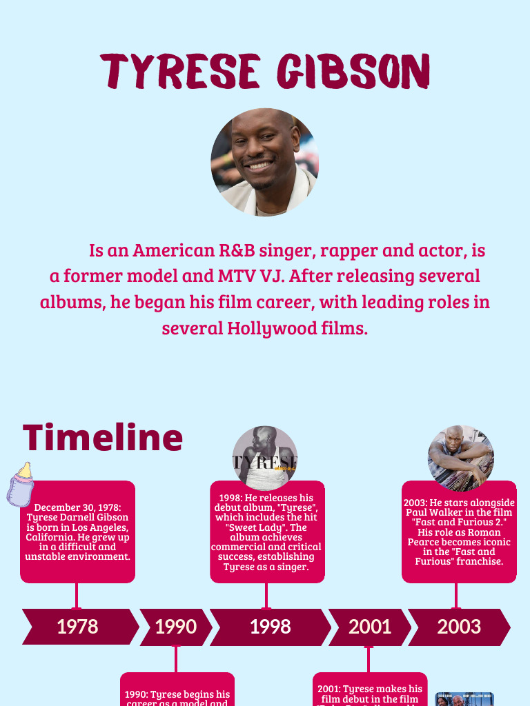 Pink Minimalist Timeline Diagram | PDF