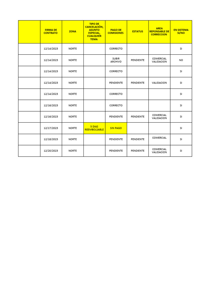 Seguimiento Semana 51 Primera Revision Leon | PDF