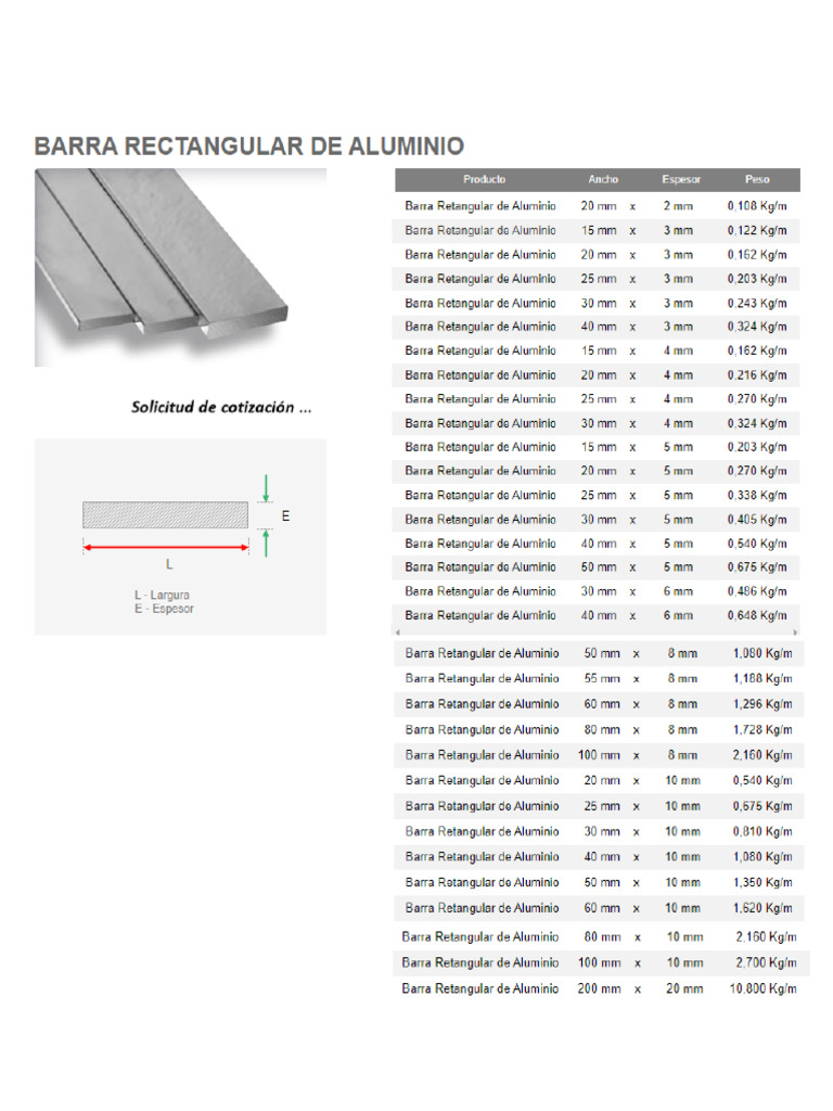 Barra Rectangular Aluminio PDF | PDF