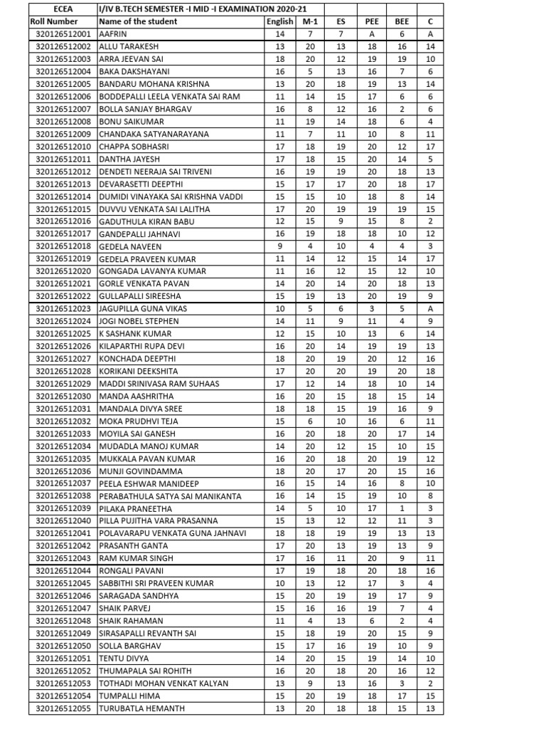 20-21 First Sem Mid - 1 Marks Consolidated | PDF