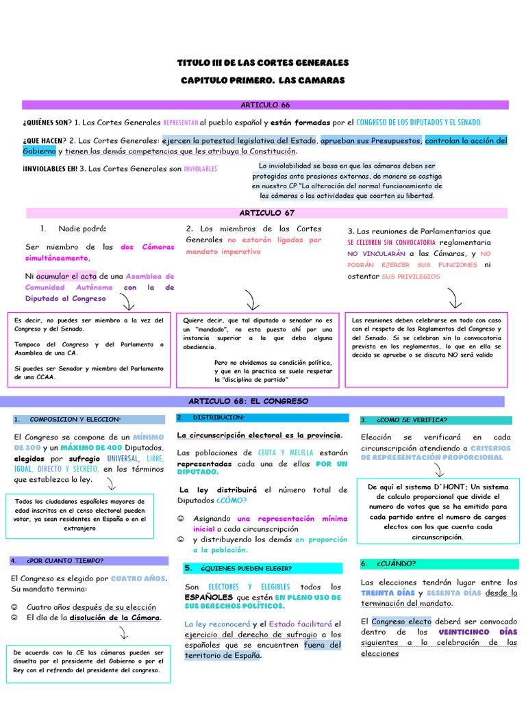 Esquema Articulos 66 y SS | PDF