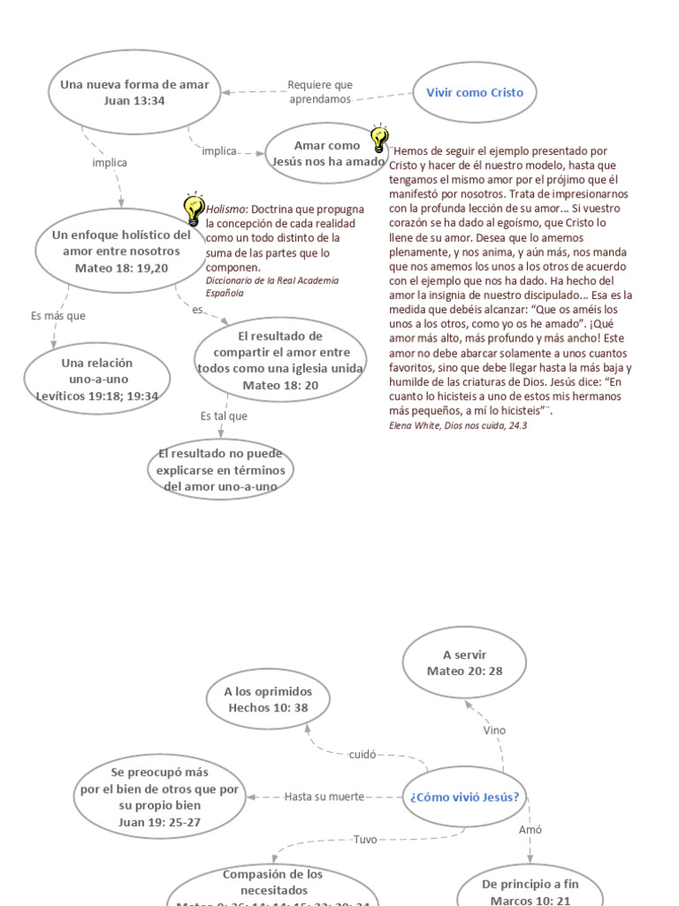 Vivir Como Cristo Pdf
