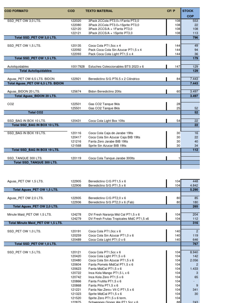 Stock Nacional 20231217 080803 | PDF