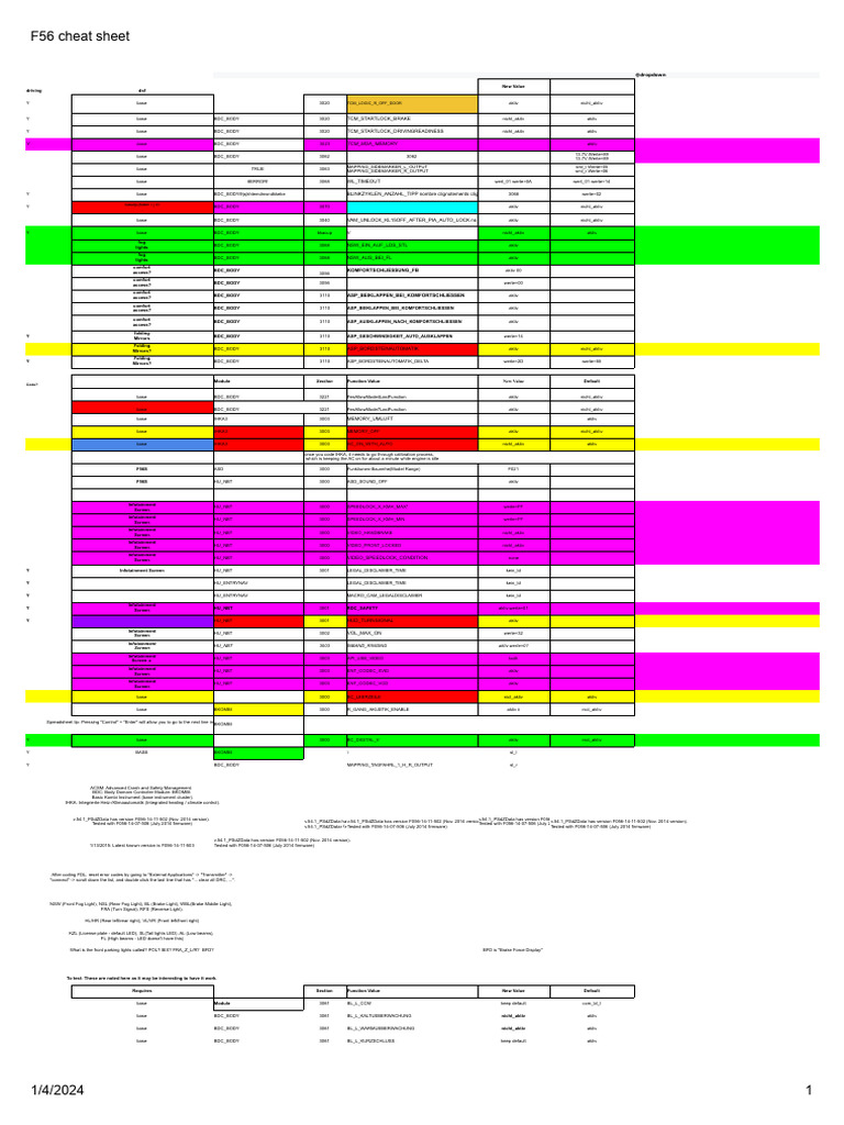 F56 Cheat Sheet - Sheet1 | PDF