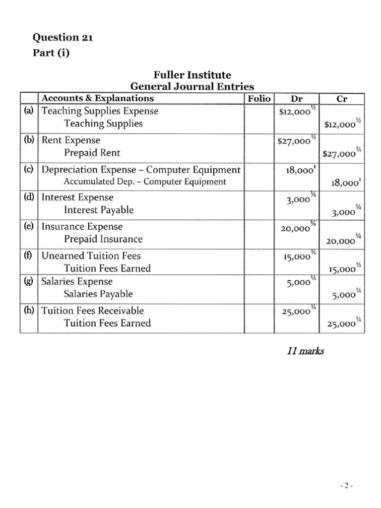 Fuller Institute Solutions | PDF