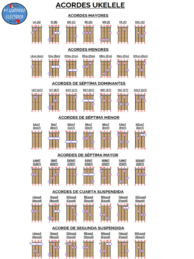 Acordes Ukelele PDF | PDF