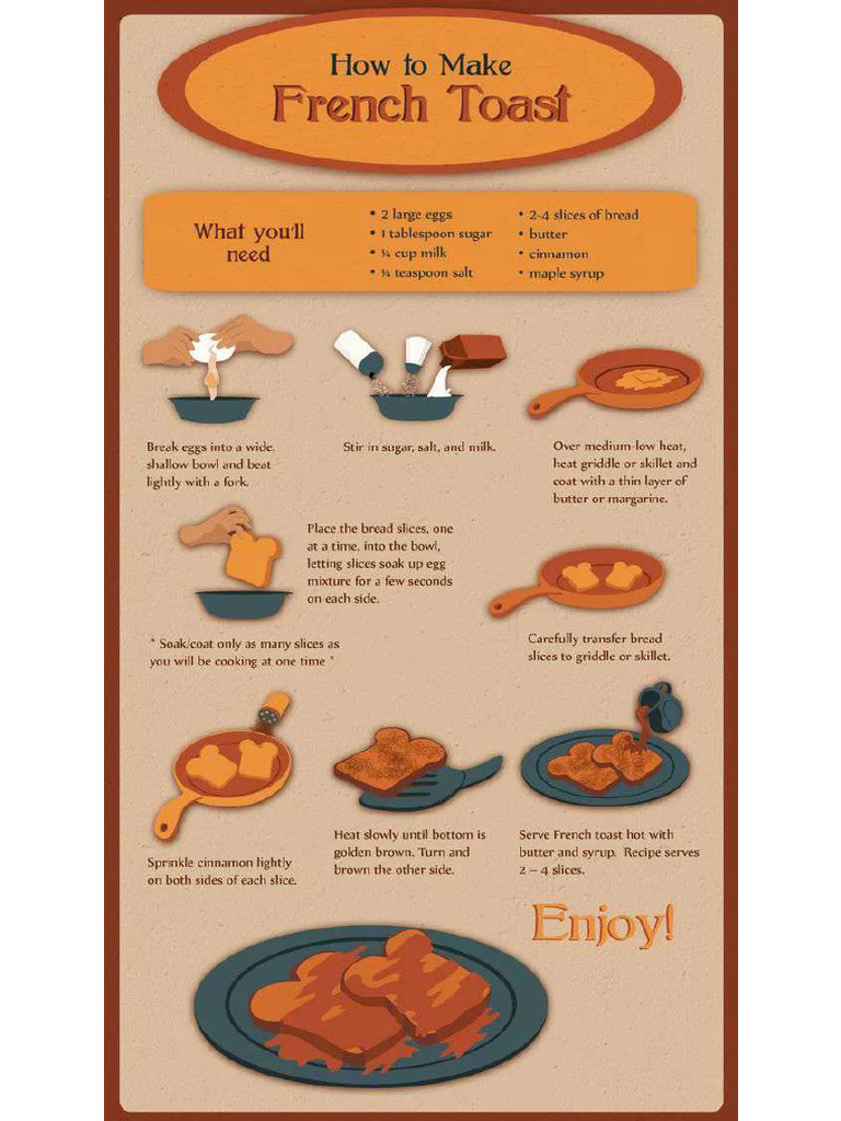 French Toast Recipe Infographic | PDF