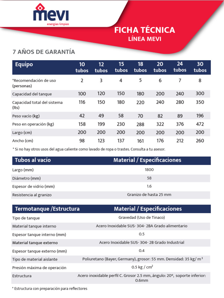 Ficha Tecnica Mevi | PDF | Materiales