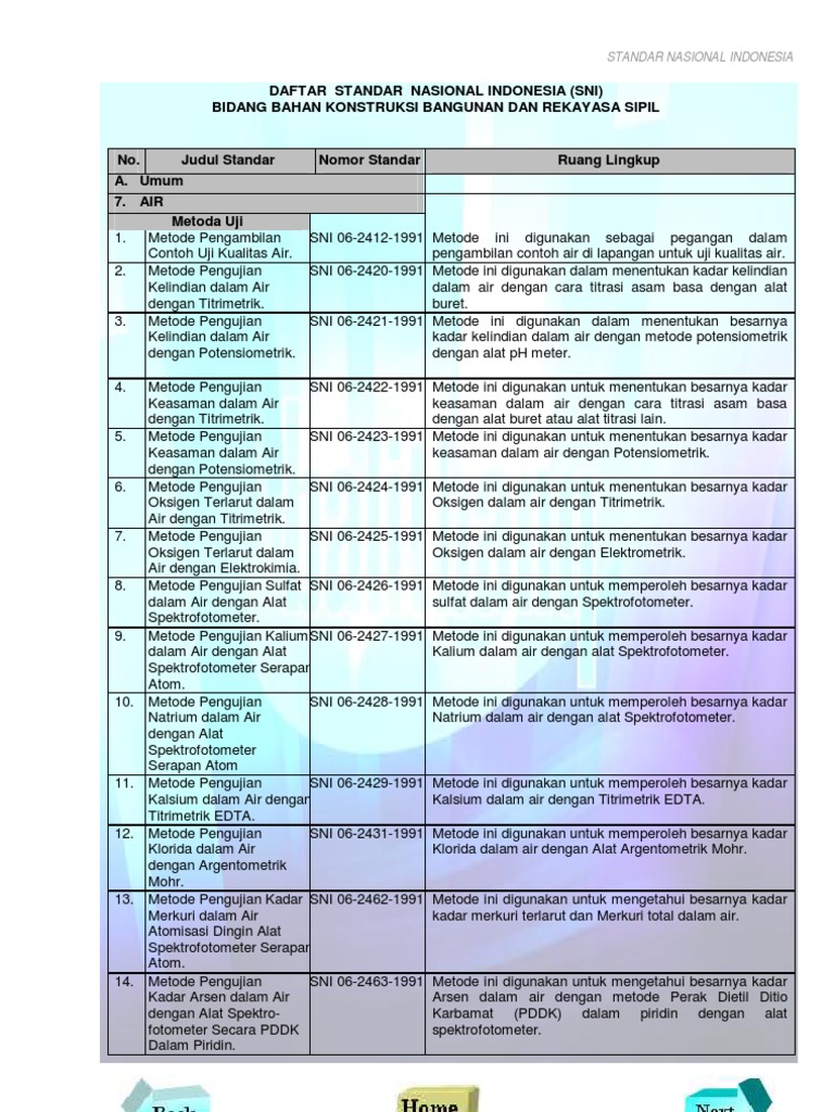 Daftar Sni - Air | PDF