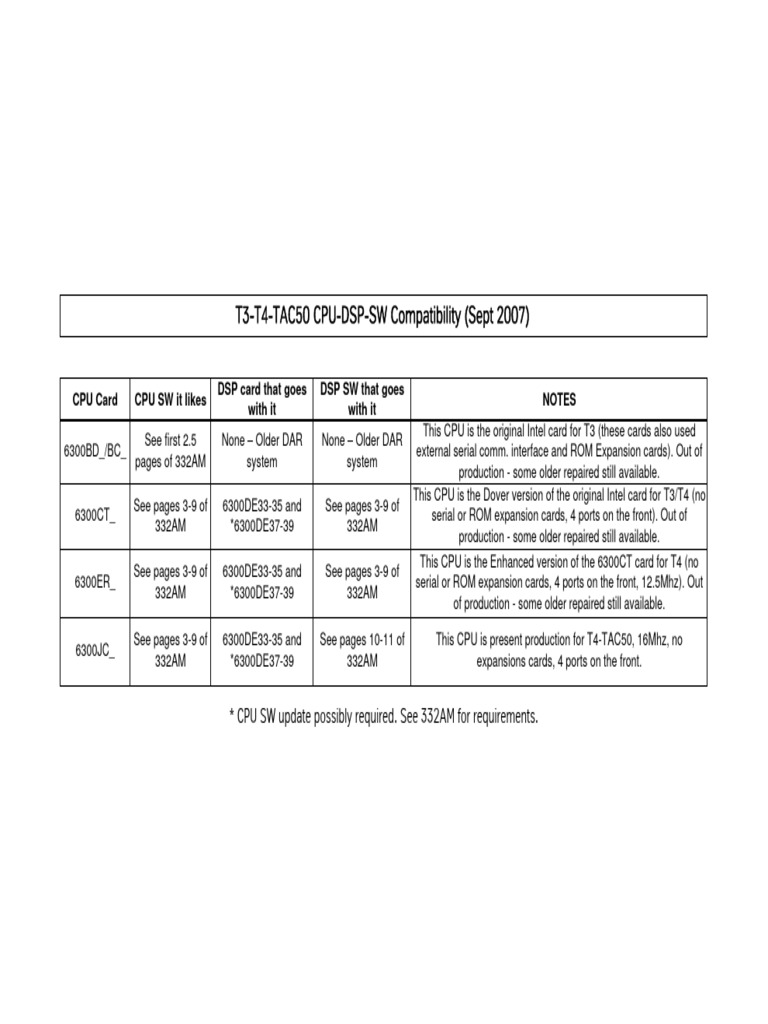 Cpu Dsp Sw Compatibility Pdf