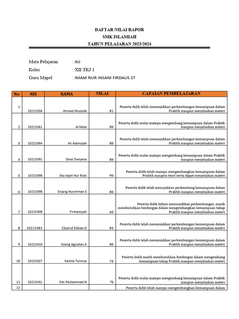 Daftar Nilai Rapor Xii TKJ 1 | PDF
