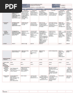 Performance Tasks in Filipino 2 | PDF