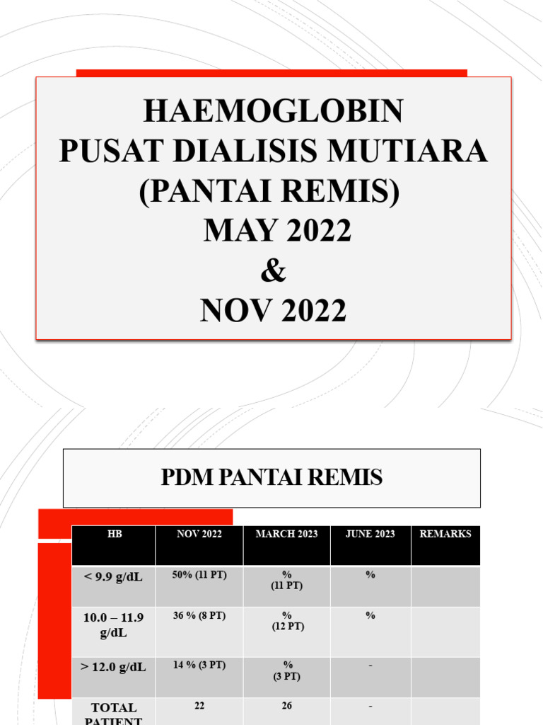 hb may 2022 nov 2022 | PDF