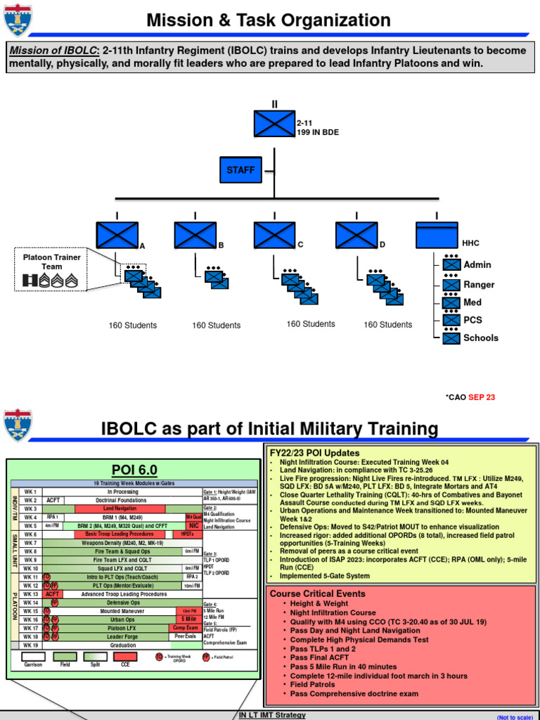 IBOLC Course Overview and Structure | PDF