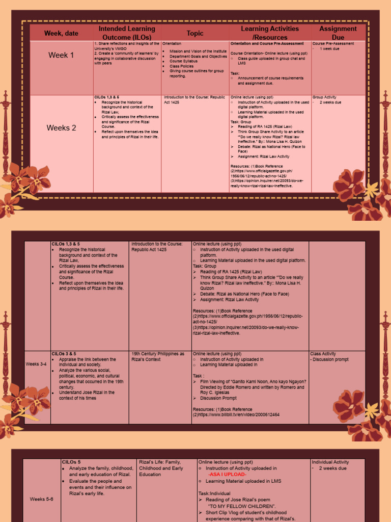 LWR New Syllabus Gohil | PDF