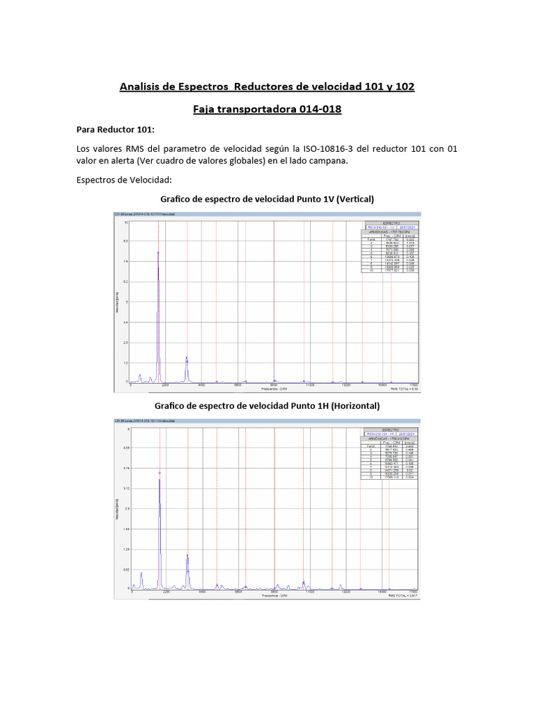 Analisis espectral 014-018 30.07.21 | PDF
