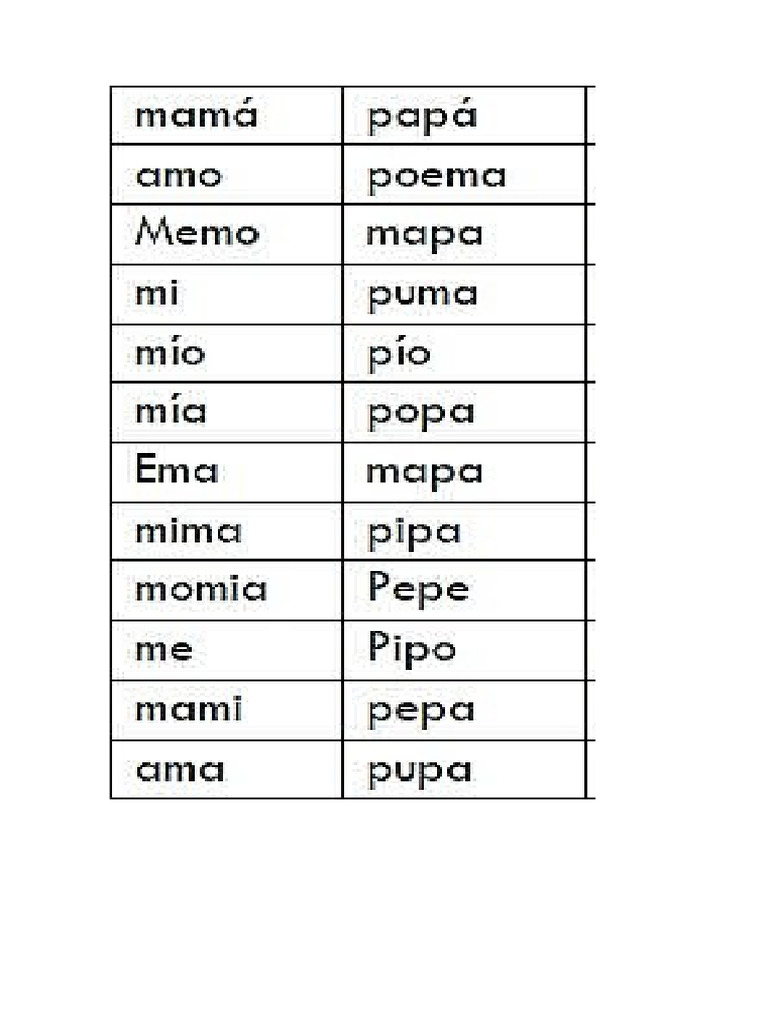 Lectura de Palabras y Oraciones | PDF