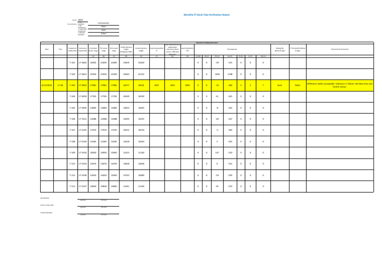 TF LT Ullage Verification Report December 6-12-2023 | PDF