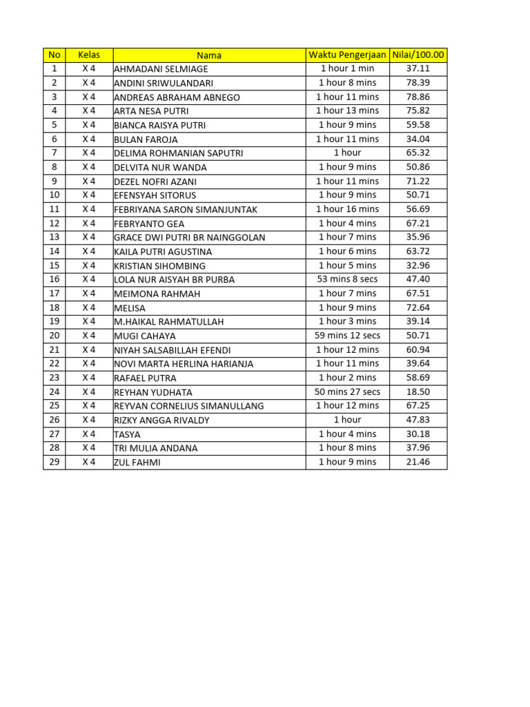 PAS GJL X Seni Budaya Grades | PDF