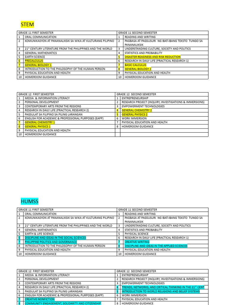 Shs Unified Subjects List 2023 | PDF