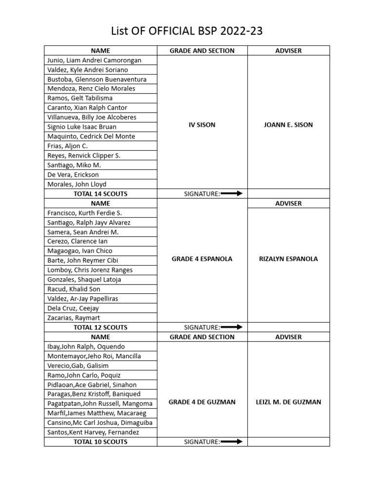 List OF OFFICIAL BSP 2022-23: Name Grade and Section Adviser | PDF
