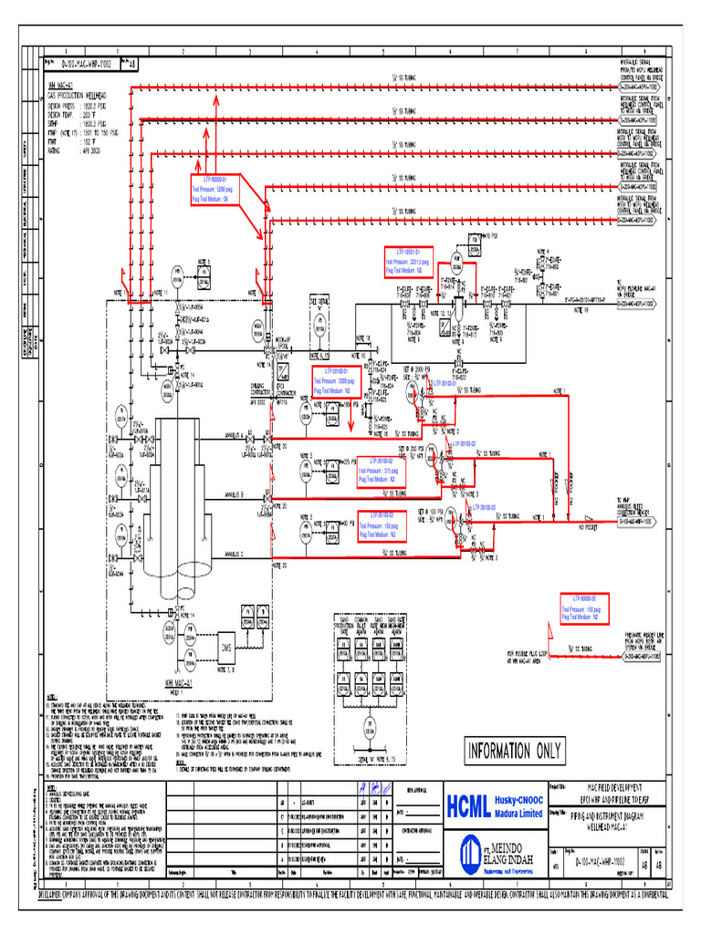 Tubing LTP Diagram | PDF