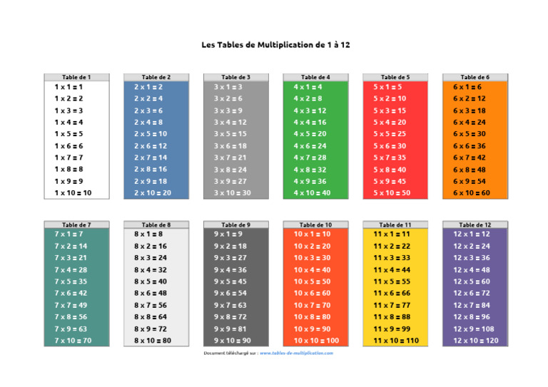 Tables de Multiplication A Imprimer Couleur | PDF | Teaching Methods ...