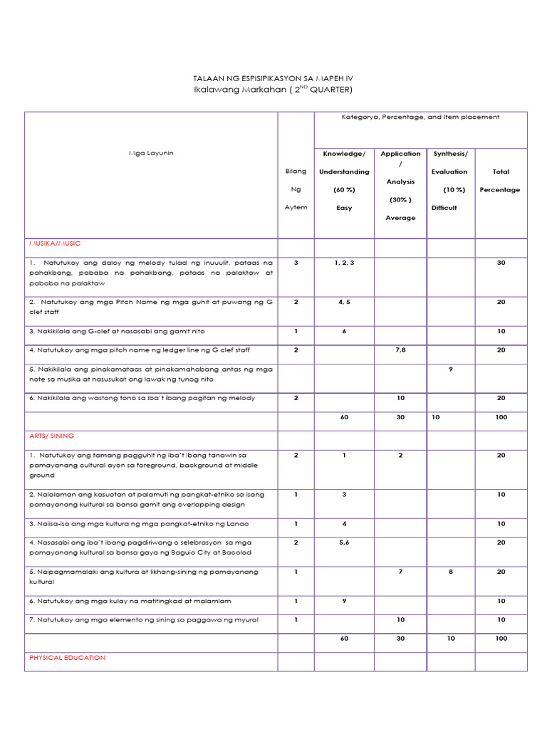 PT - Mapeh 4 - Q2 | PDF