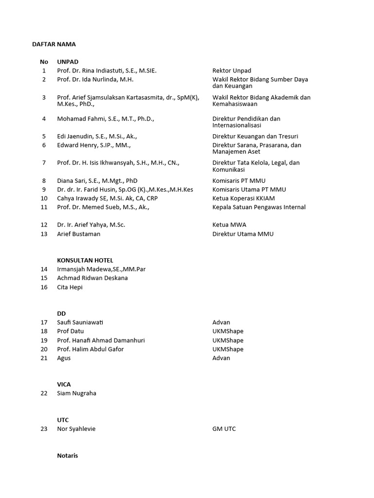 Daftar Nama Untuk Bu Hera | PDF