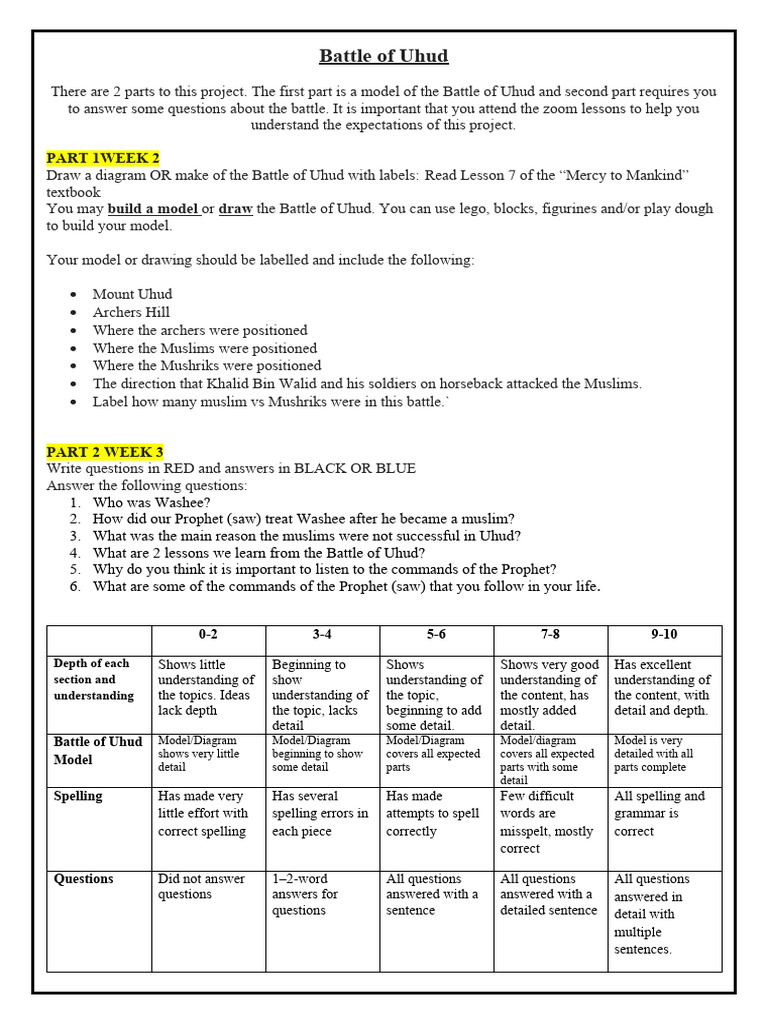 T4 G6 Battle of Uhud Project | PDF