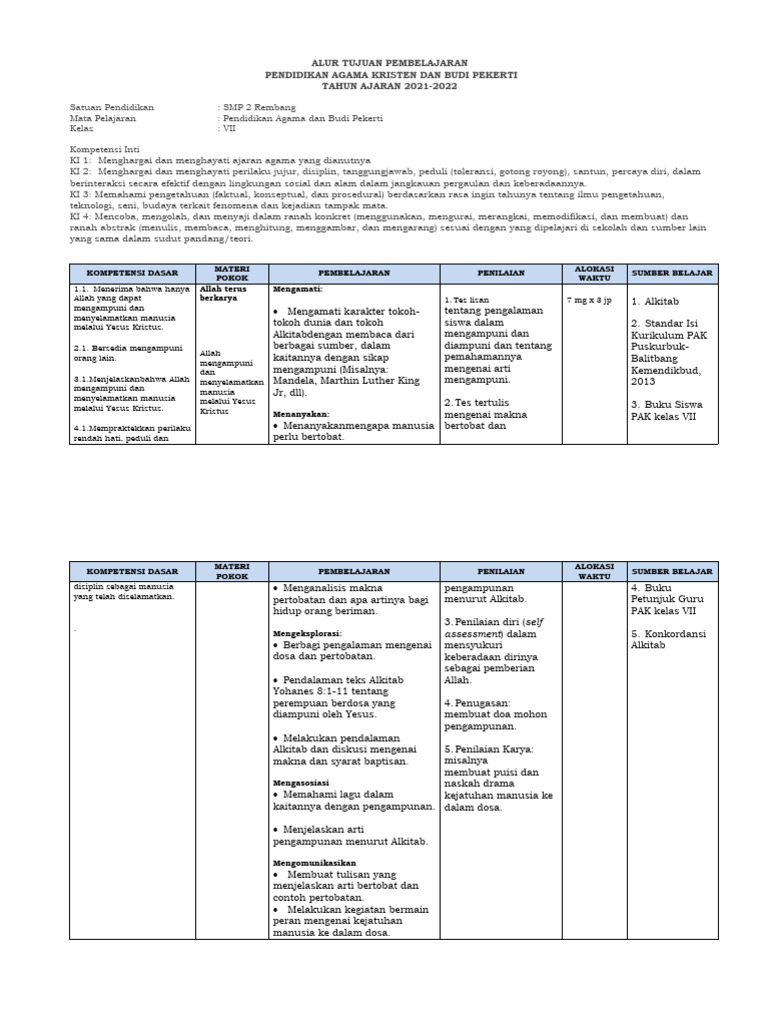 Alur Pembelajaran PAK Kelas VII SMP | PDF | Agama & Spiritualitas