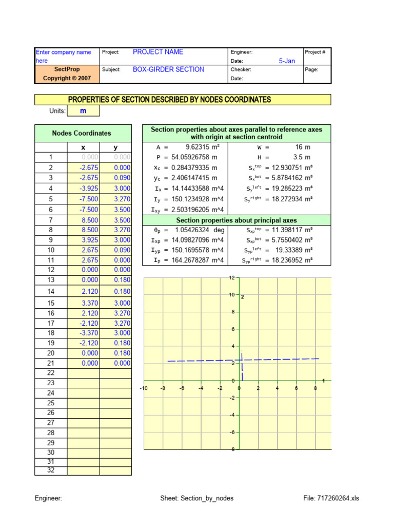 Sect Property 120 | PDF