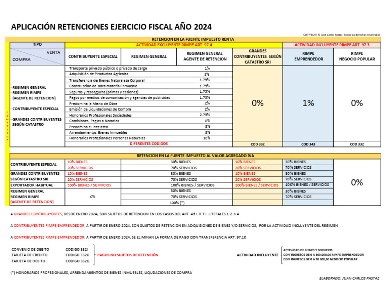 Retenciones Renta e Iva 2024 JCP P | PDF